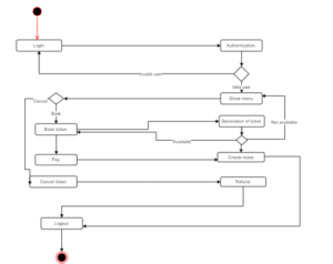 Ticket Module of Service Ticket System: 1107447 – My Assignment Help ...