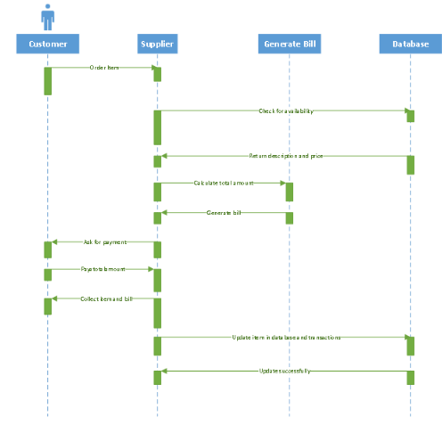System Development: 1069244 – My Assignment Help : Samples & Case Study ...