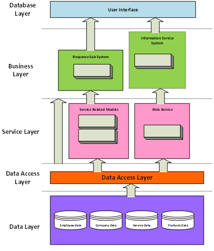 System Development: 1069327 – My Assignment Help : Samples & Case Study ...